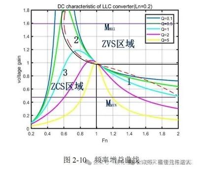 详解3个方案磁集成在3kW LLC设计举例方案 - 良师爱电源